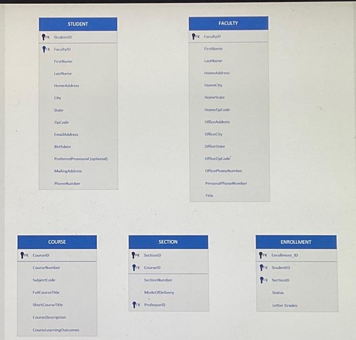 Solved Sample reports Master course roster Course | Chegg.com