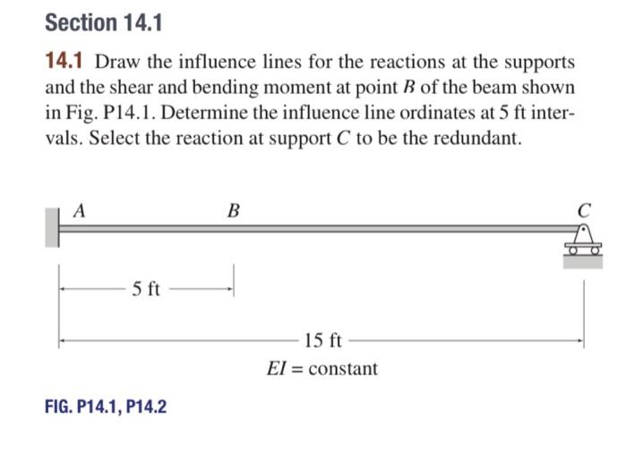 Solved 14.1 Draw the influence lines for the reactions at | Chegg.com