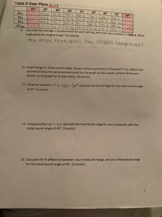 Solved Table 3 TISZ. AXON 14 T Table 2: Uneven surface = 100 | Chegg.com