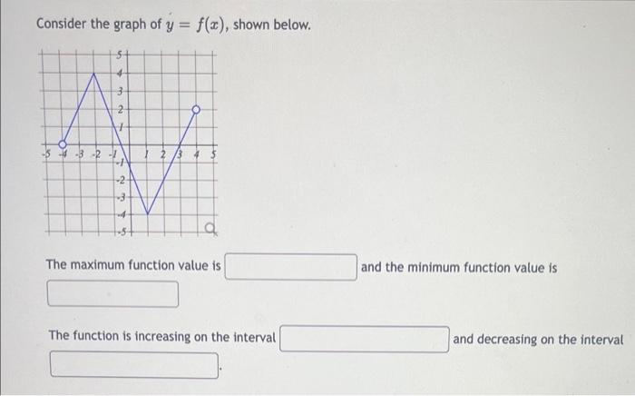 Solved Consider the graph of y = f(x), shown below. = 3 3 2 | Chegg.com