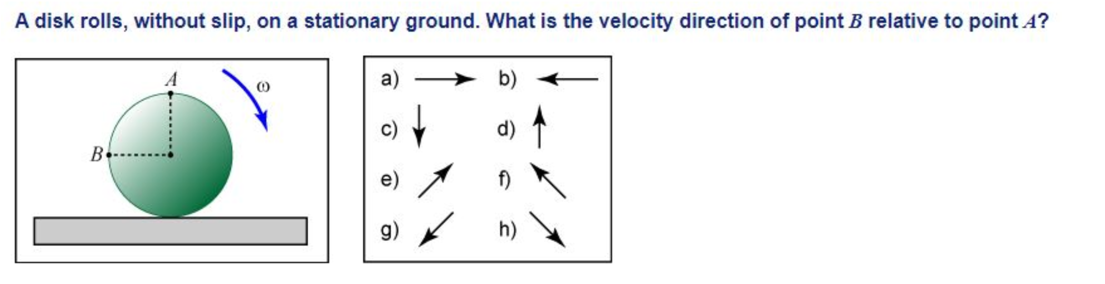 Solved A disk rolls, without slip, on a stationary ground. | Chegg.com