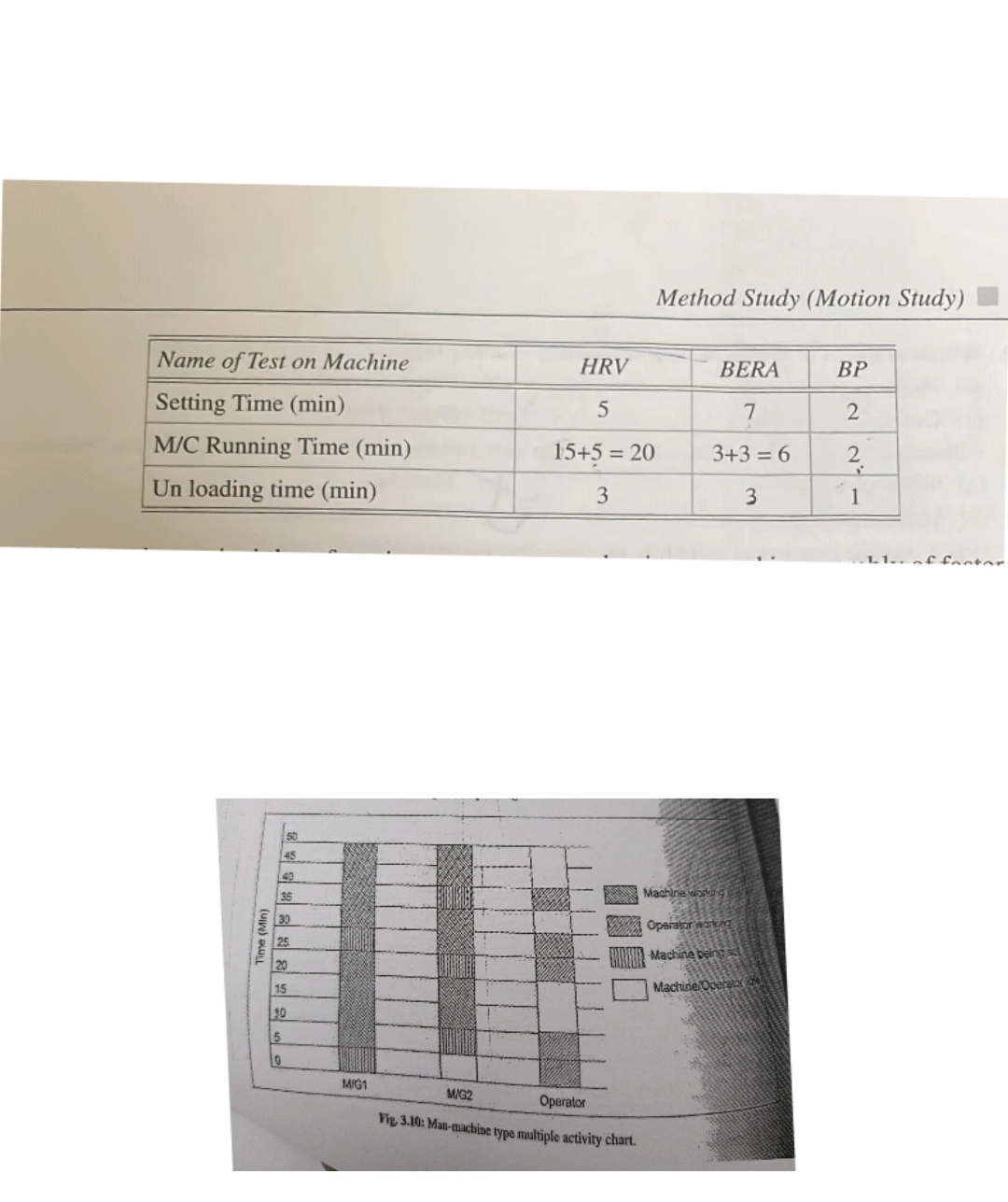 Solved A researcher is engaged in collecting physiological | Chegg.com