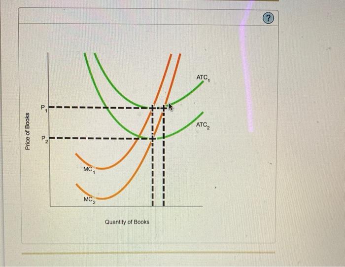 Solved 5. Problems and Applications Q5 1. Short Run 2. Long | Chegg.com