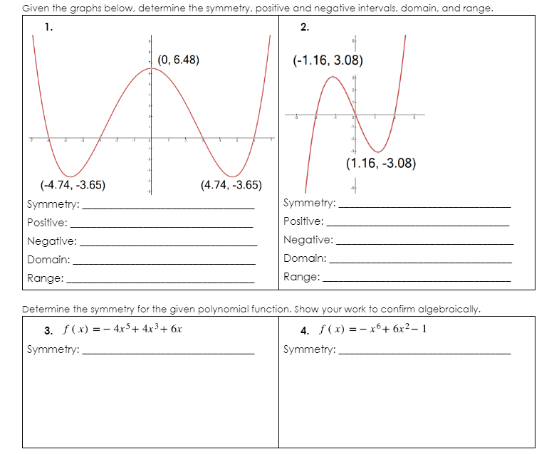 Solved Given the graphs below, determine the symmetry, | Chegg.com