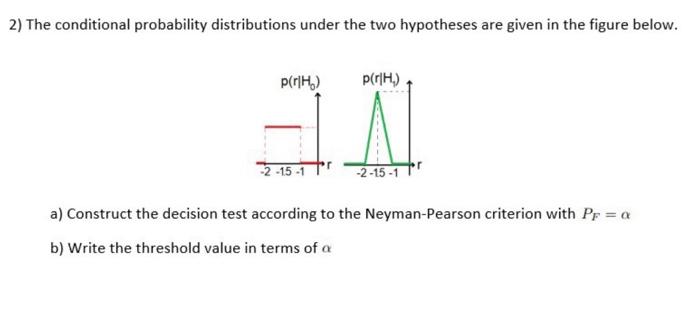 Solved 2) The conditional probability distributions under | Chegg.com