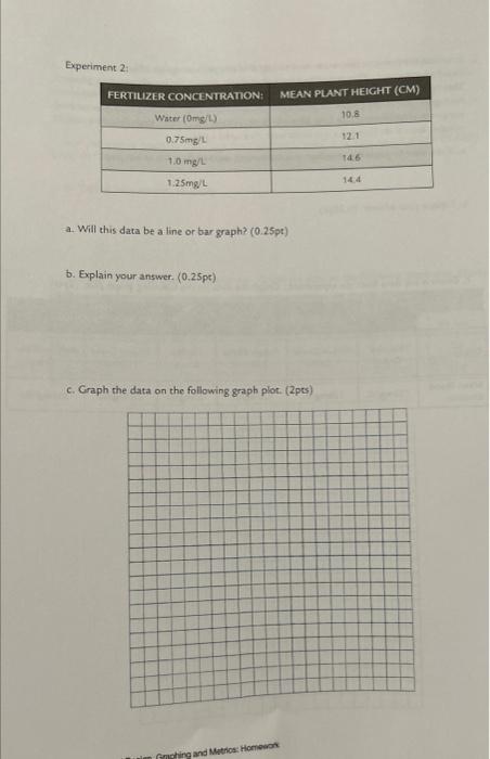 Solved Im confused on whether these would be line graphs or | Chegg.com