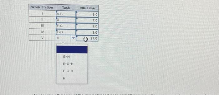 The following tasks are to be performed on an | Chegg.com