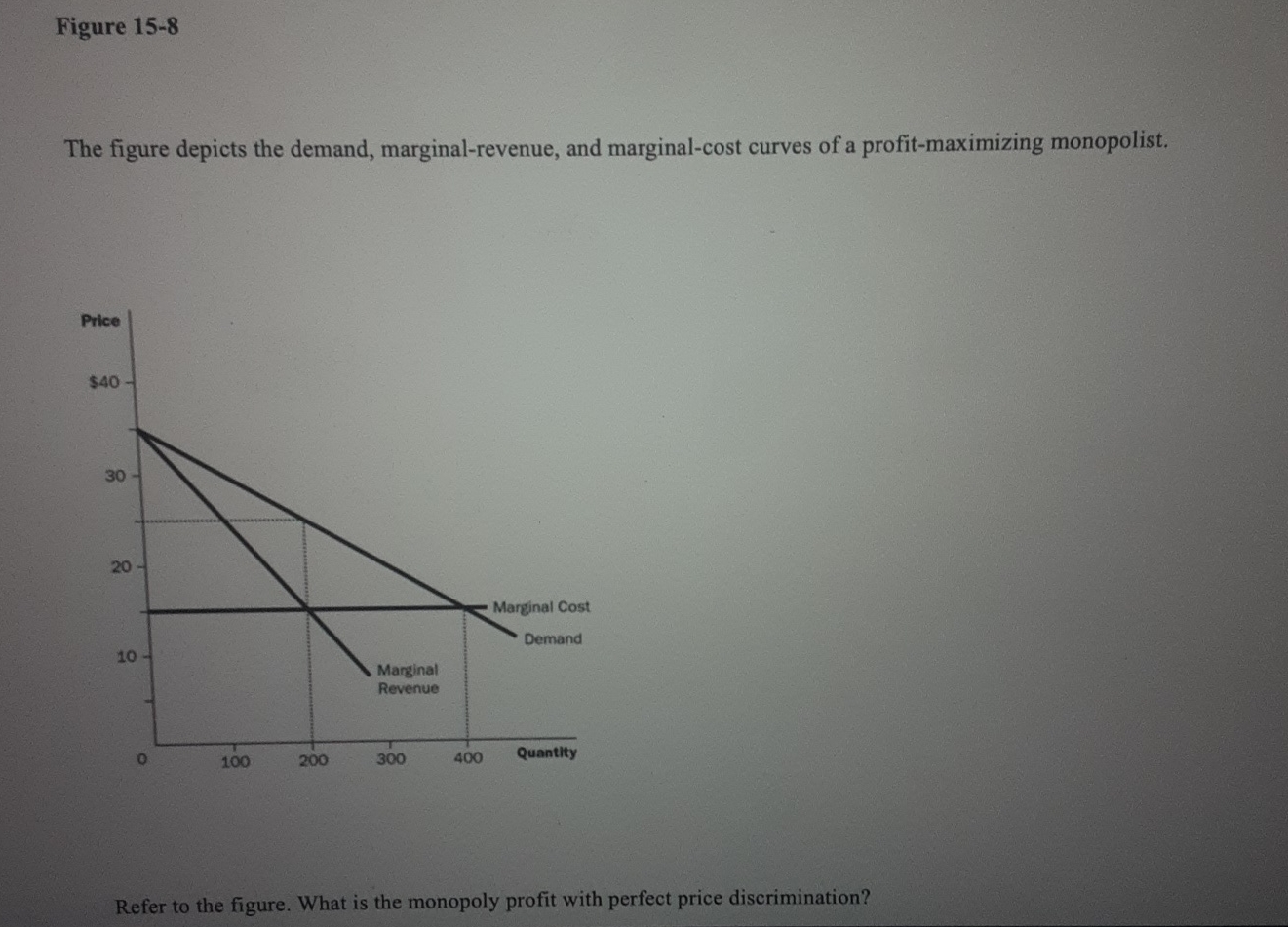 Solved Figure 15-8The figure depicts the demand, | Chegg.com