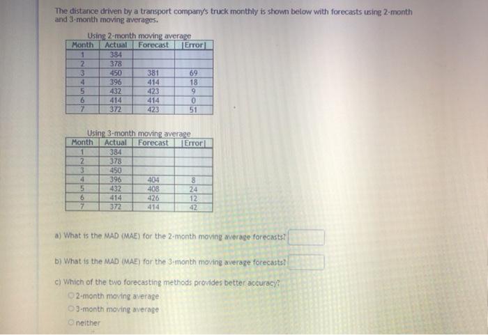 Solved The following table shows actual and forecast values | Chegg.com