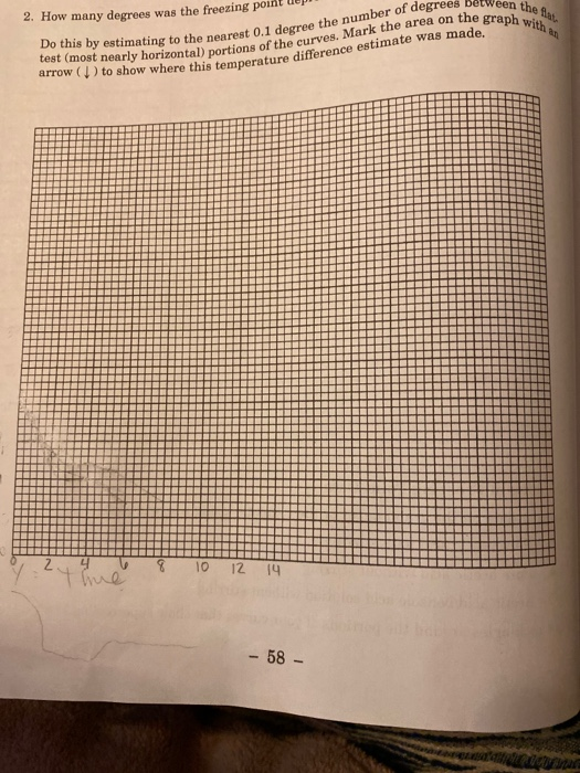 Solved Freezing Points-Graphing of Data No wluv Data Table | Chegg.com