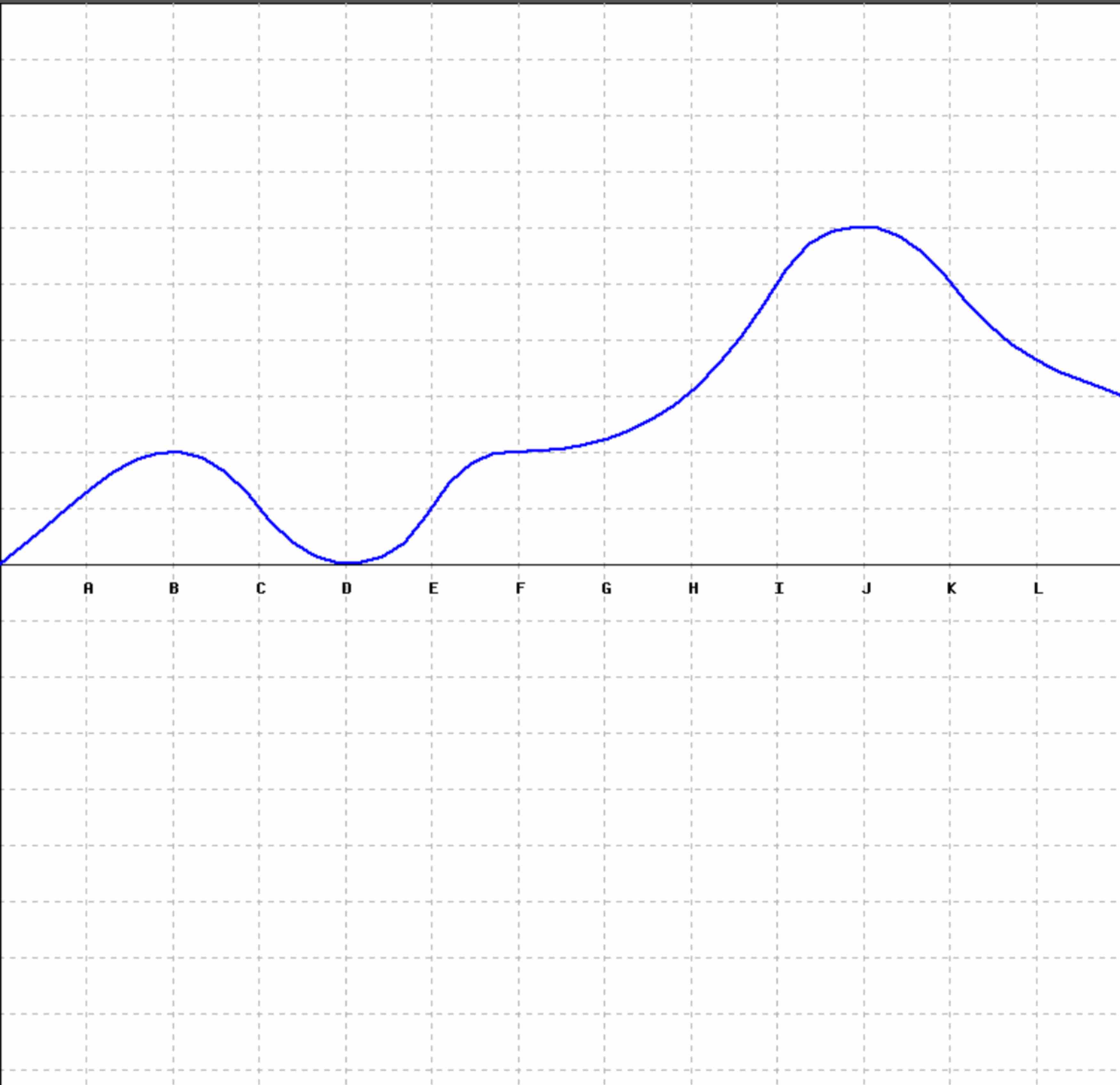 Solved a) ﻿How many inflection points does f have?b) ﻿Which | Chegg.com