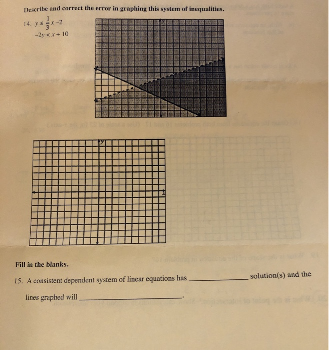 Solved Describe and correct the error in graphing this | Chegg.com