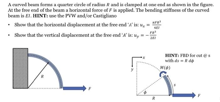 Solved A curved beam forms a quarter circle of radius R and | Chegg.com
