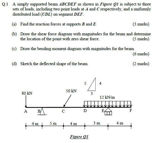 Solved Q.1 A simply supported beam ABCDEF as shown in Figure | Chegg.com