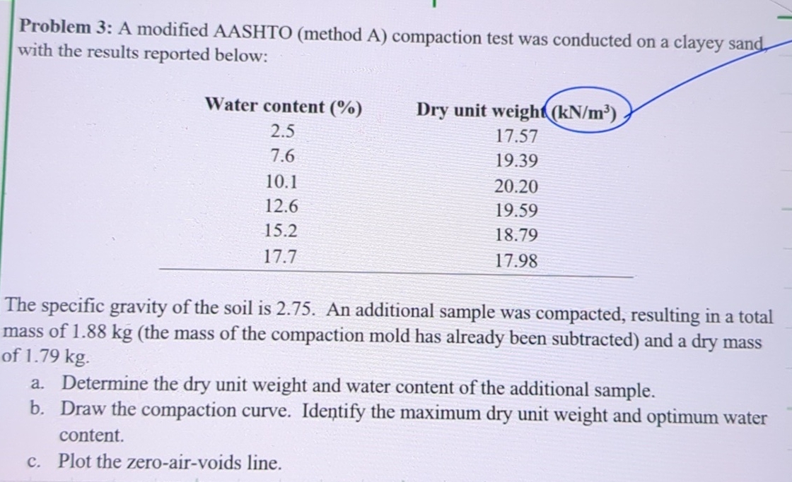 Solved Problem 3: A modified AASHTO (method A) ﻿compaction | Chegg.com