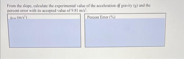Solved From the slope, calculate the experimental value of | Chegg.com