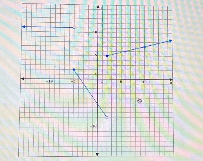 Solved The graph of a piecewise function, f(x), is depicted | Chegg.com