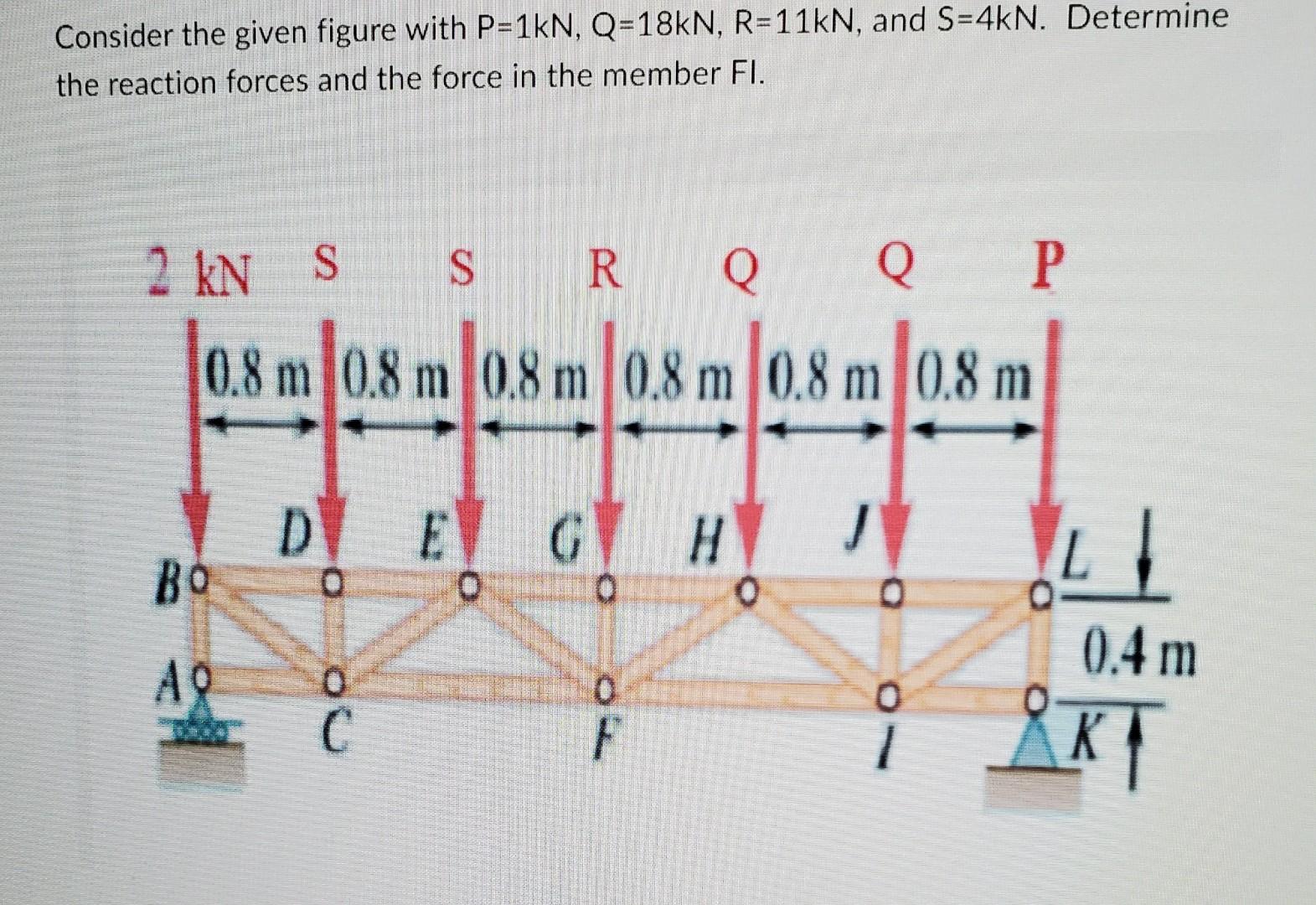 Solved Consider the given figure with P=1kN,Q=18kN,R=11kN, | Chegg.com