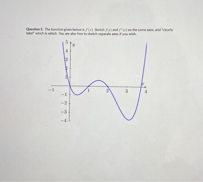 Solved Question 5. The function given below is f′(x). Sketch | Chegg.com