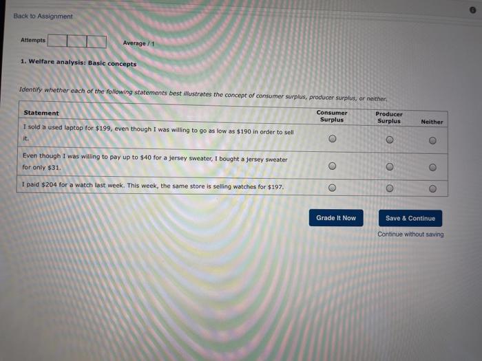 Solved Back to Assignment Attempts Average 1 1. Welfare | Chegg.com