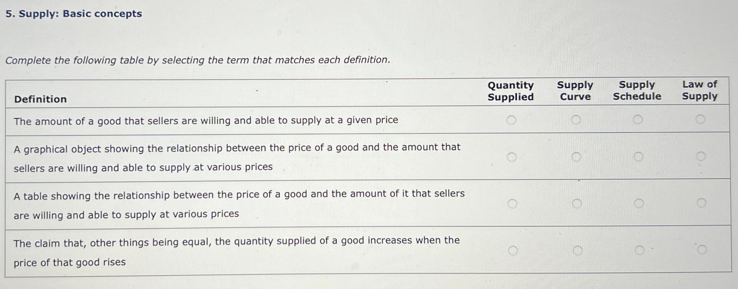 Solved Supply: Basic conceptsComplete the following table by | Chegg.com
