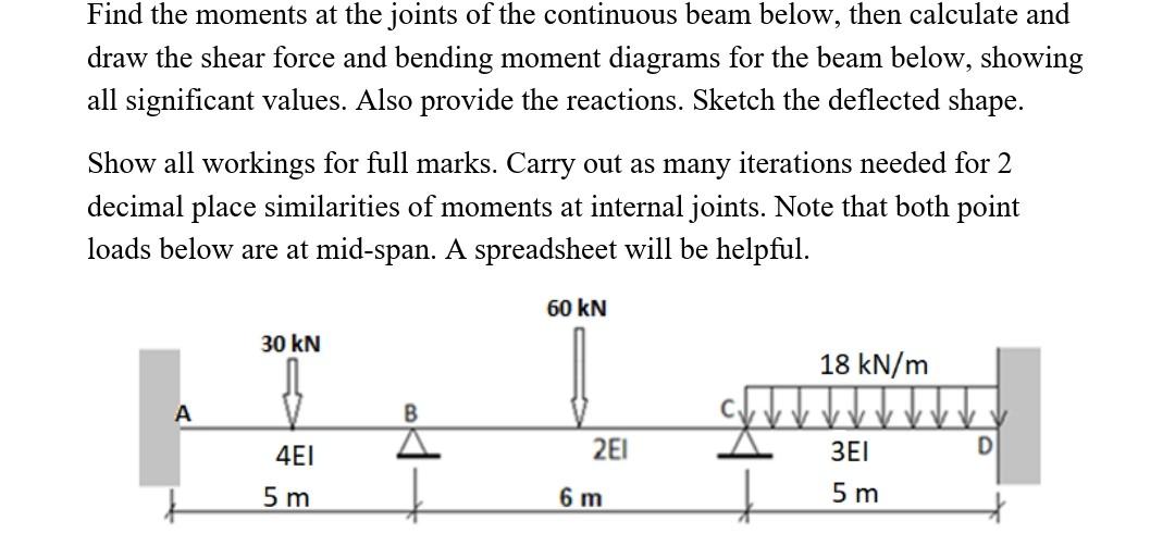 Solved Find the moments at the joints of the continuous beam | Chegg.com
