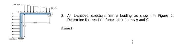 Solved 2. An L-shaped structure has a loading as shown in | Chegg.com