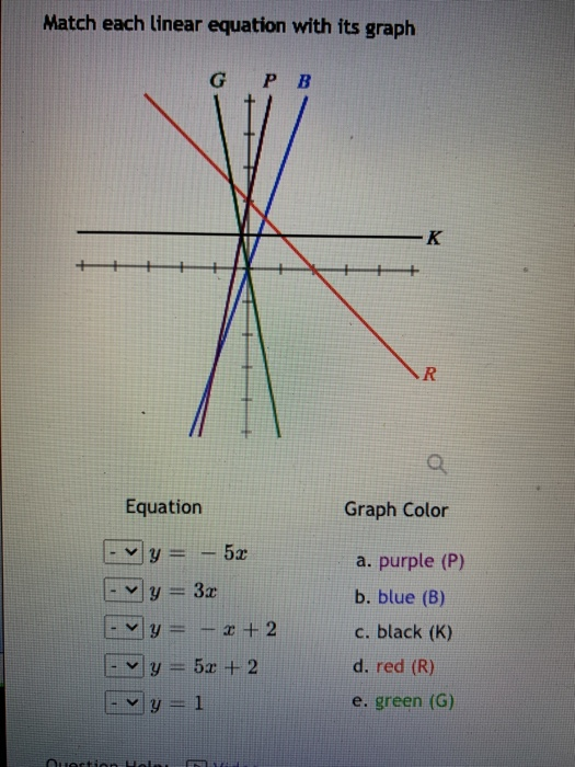 Solved Match each linear equation with its graph G PB K ++ + | Chegg.com