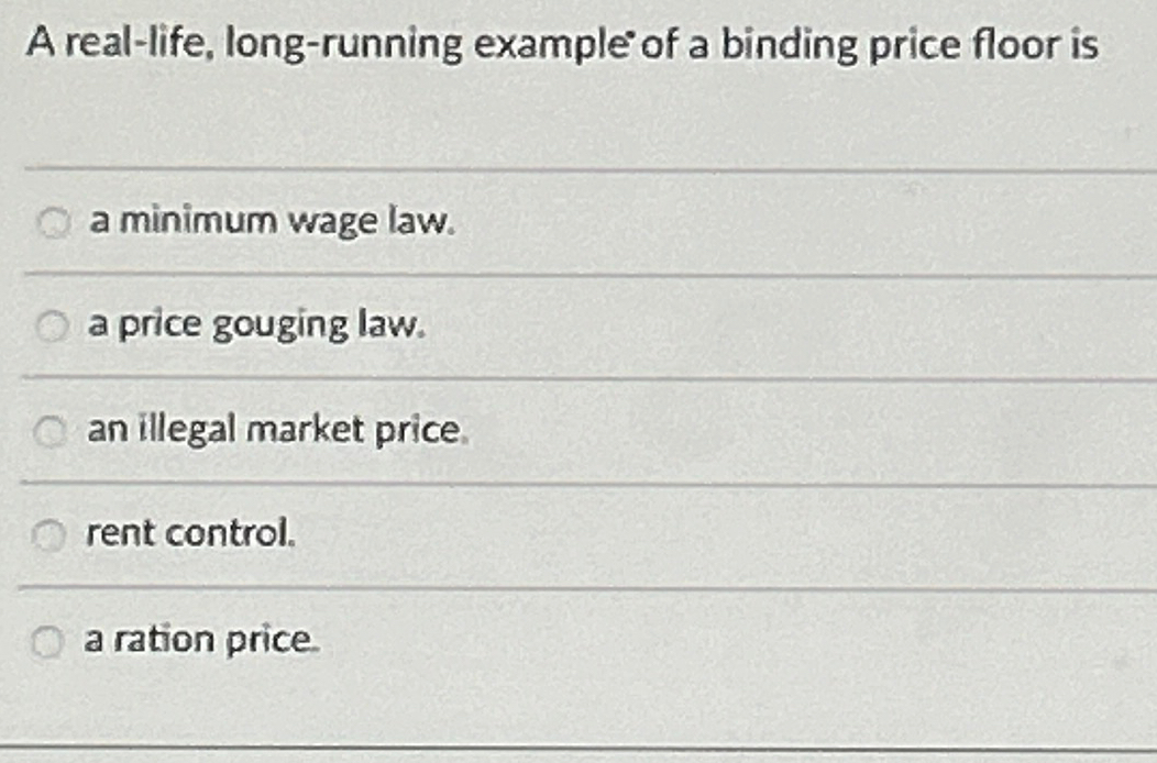 Solved A real-life, long-running example of a binding price | Chegg.com