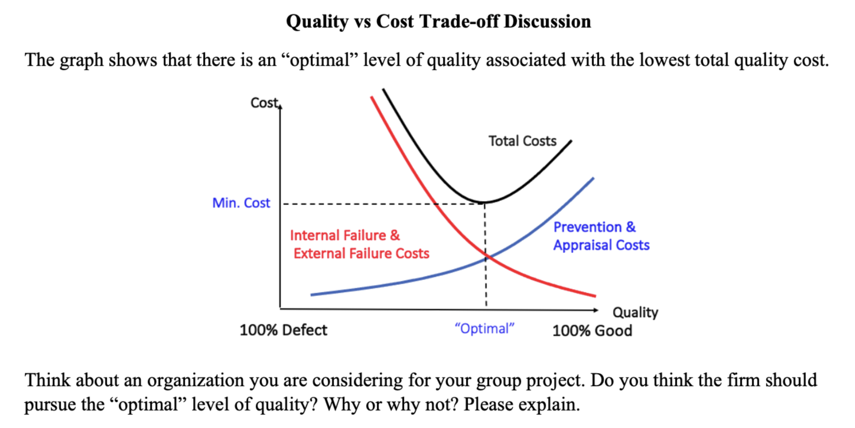 Solved Quality vs Cost Trade-off DiscussionThe graph shows | Chegg.com