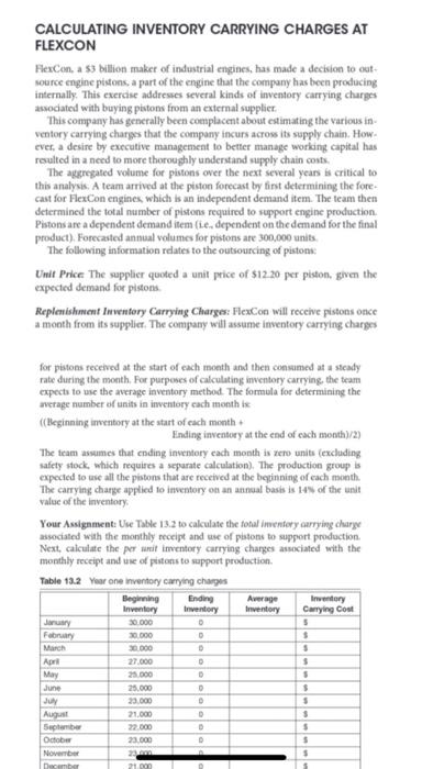 Solved CALCULATING INVENTORY CARRYING CHARGES AT FLEXCON | Chegg.com