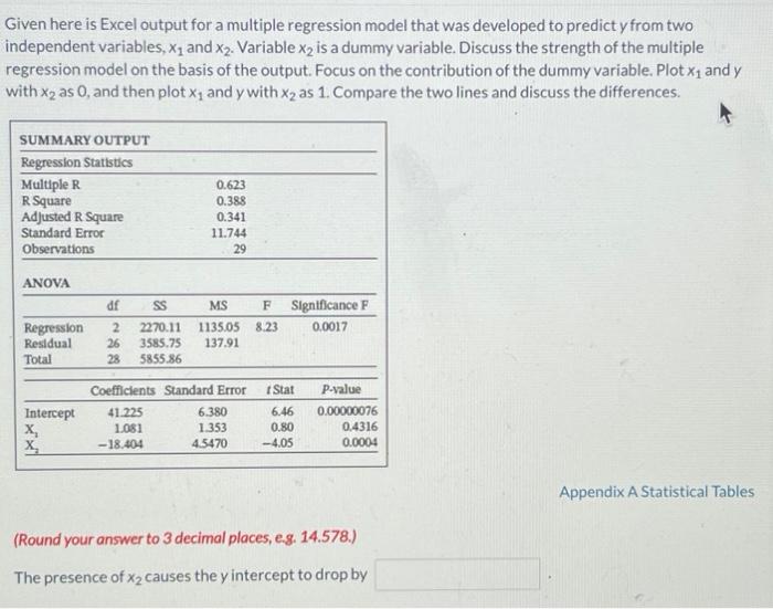 Solved Given here is Excel output for a multiple regression | Chegg.com