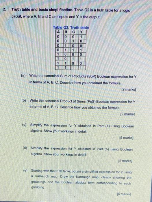 Solved 2. Truth table and basic simplification. Table Q2 is | Chegg.com