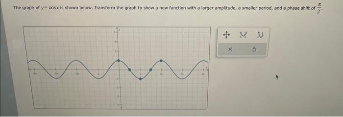 Solved The graph of y=cosx is shown below. Transform the | Chegg.com