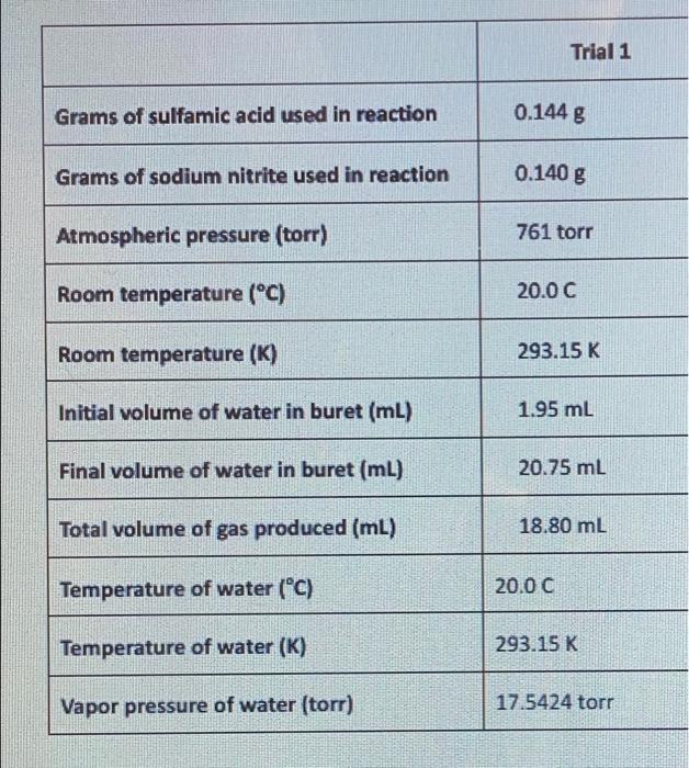 Solved \begin{tabular}{|l|l|} \hline & \multicolumn{1}{|c|}{ | Chegg.com