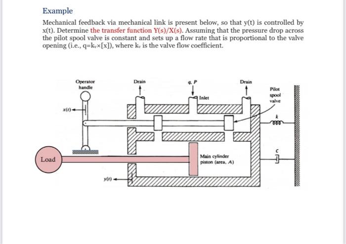 Solved Example Mechanical feedback via mechanical link is | Chegg.com