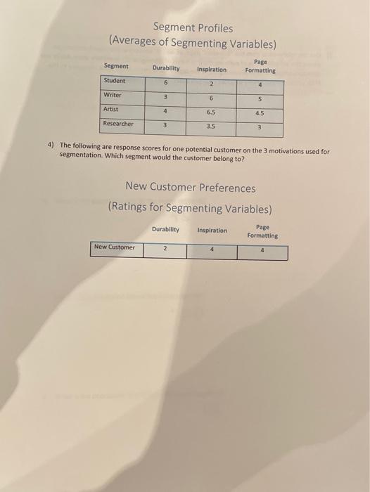 Solved Segment Profiles (Averages of Segmenting Variables) | Chegg.com