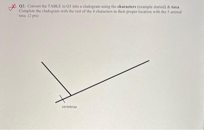 Solved Q. Q2. Convert the TABLE in Q1 into a cladogram using | Chegg.com
