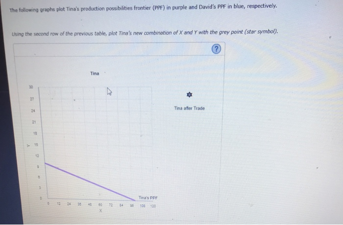 Solved The following table summarizes the combinations of | Chegg.com