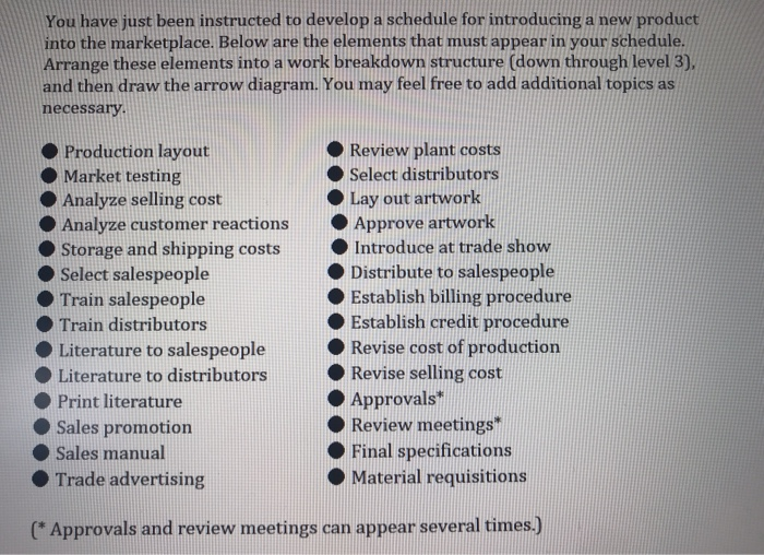 Solved You have just been instructed to develop a schedule | Chegg.com
