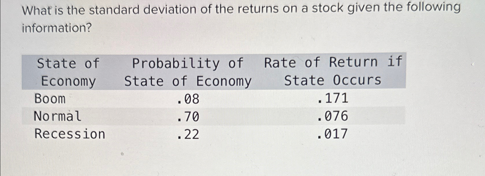 Solved What is the standard deviation of the returns on a | Chegg.com