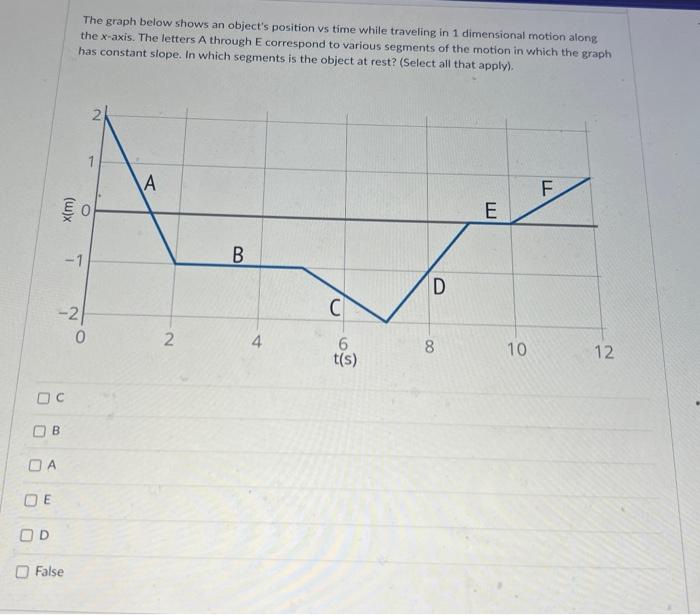 Solved The graph below shows an object's position vs time | Chegg.com