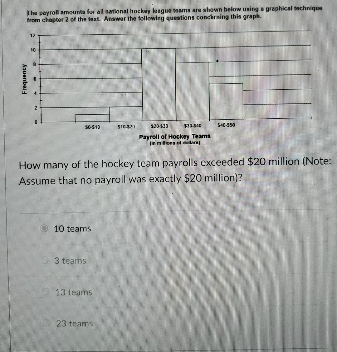 Solved The payroll amounts for all national hockey league | Chegg.com