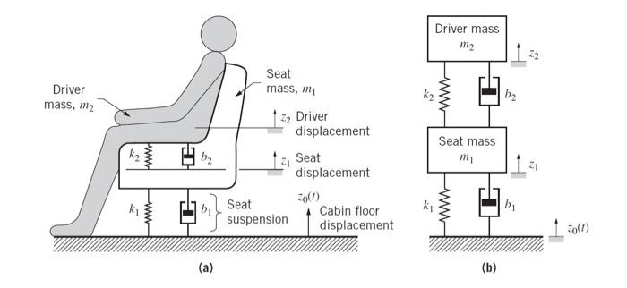 Solved This Case Study From "Dynamic Systems, Modeling, | Chegg.com