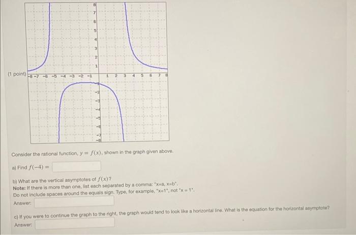 Solved Consider the rational function, y=f(x), shown in the | Chegg.com