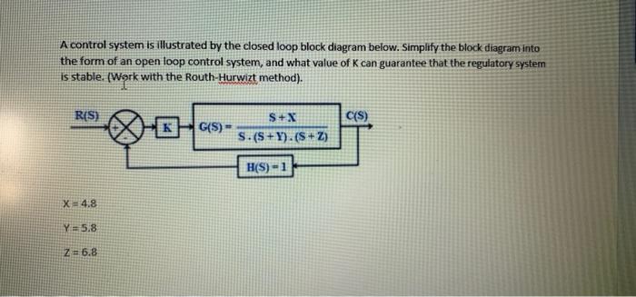 Solved A control system is illustrated by the closed loop | Chegg.com