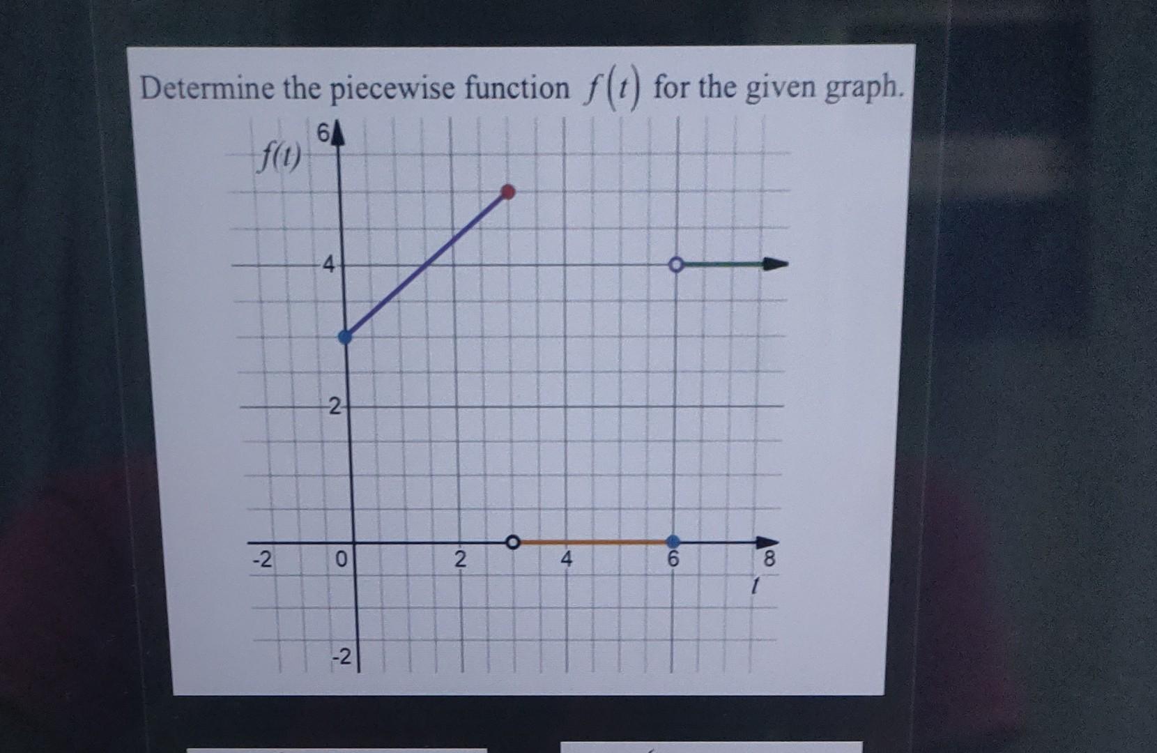 Solved Determine the piecewise function g(t) for the graph | Chegg.com