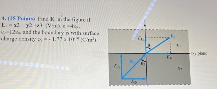 Solved 4. (15 Points) Find E1 in the figure if E2=x3+y2+z3( | Chegg.com Solved 4. (15 Points) Find E1 in the figure if E2=x3+y2+z3( | Chegg.com