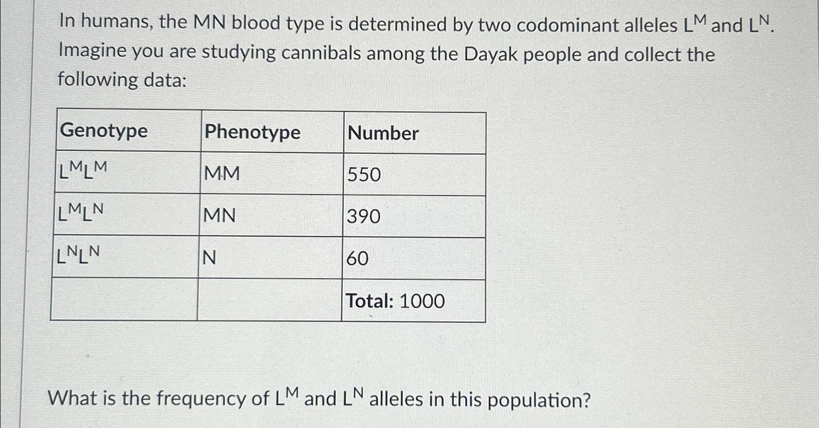 Solved In humans, the MN blood type is determined by two | Chegg.com
