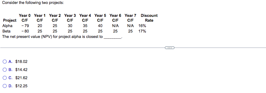 Solved Consider the following two projects:A. ﻿$18.02B. | Chegg.com